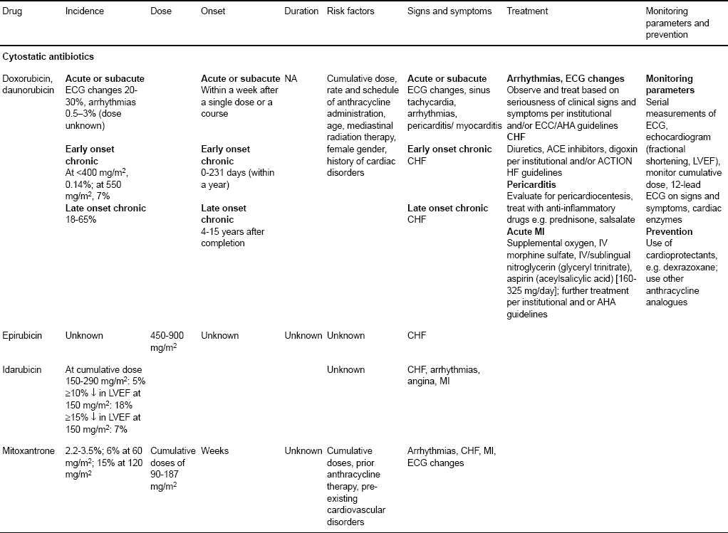 Cardiotoxicity of Chemotherapeutic Agents | SpringerLink