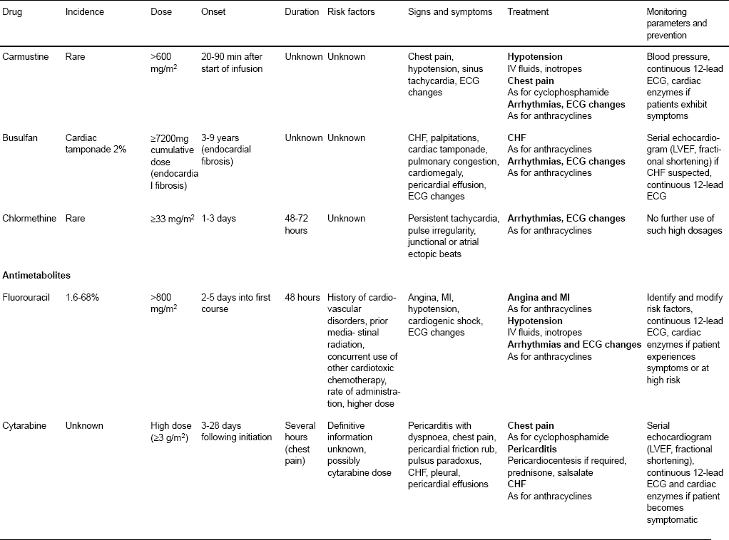 Cardiotoxicity of Chemotherapeutic Agents | SpringerLink