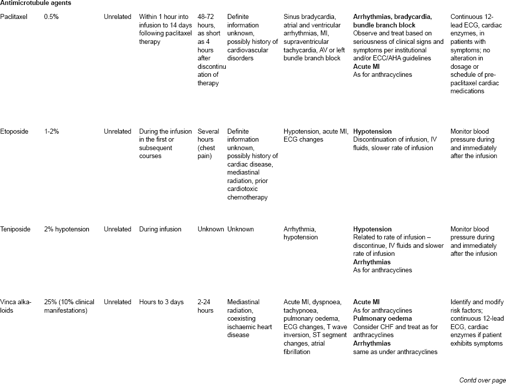 Cardiotoxicity of Chemotherapeutic Agents | SpringerLink