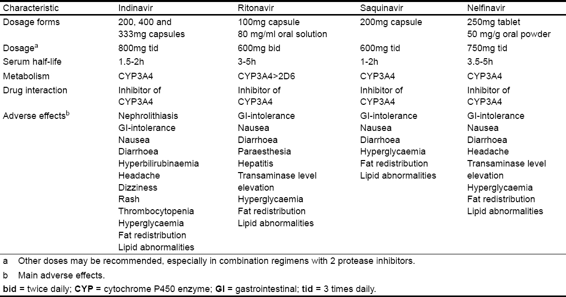 Lipodystrophy Syndrome in HIV Infection | SpringerLink