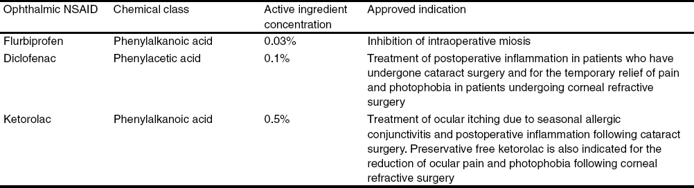 Topical Nonsteroidal Anti-Inflammatory Drugs for Ophthalmic Use ...