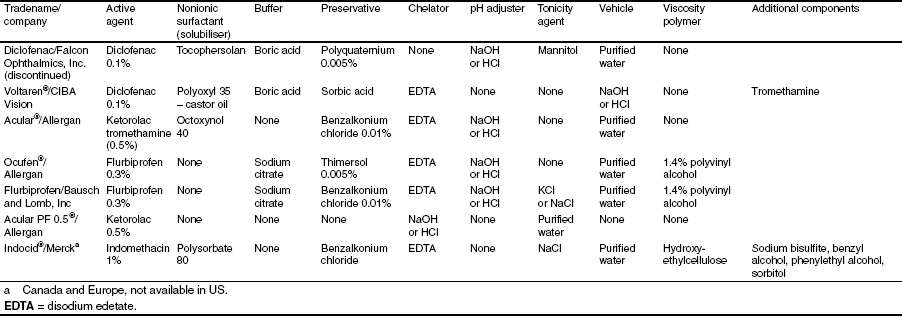 Topical Nonsteroidal Anti-Inflammatory Drugs for Ophthalmic Use ...