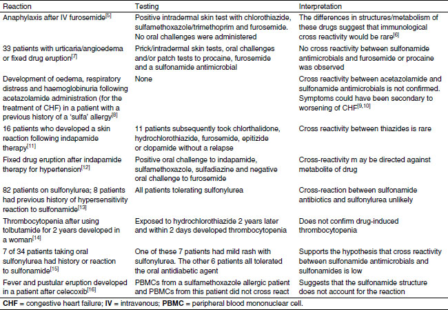 Safety of Celecoxib in Individuals Allergic to Sulfonamide | SpringerLink