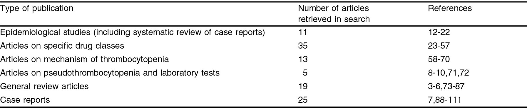 Drug-Induced Immune Thrombocytopenia | SpringerLink