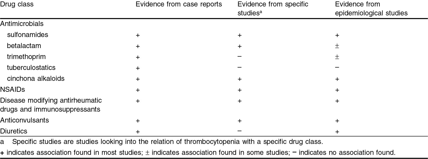 Drug-Induced Immune Thrombocytopenia | SpringerLink