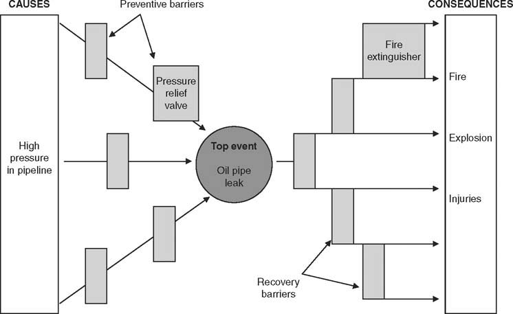 Application of the Bow-Tie Model in Medication Safety Risk Analysis ...