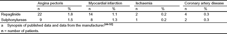 Meglitinide Analogues in the Treatment of Type 2 Diabetes Mellitus ...