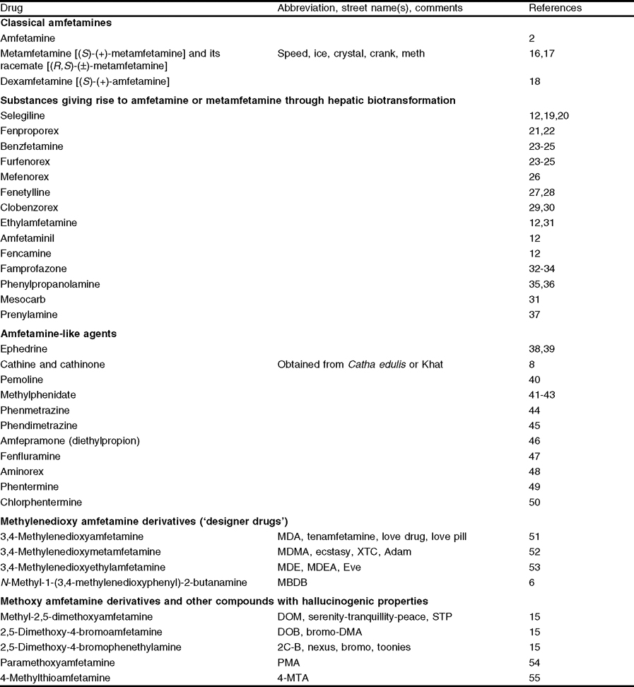 Clinical Pharmacokinetics of Amfetamine and Related Substances ...