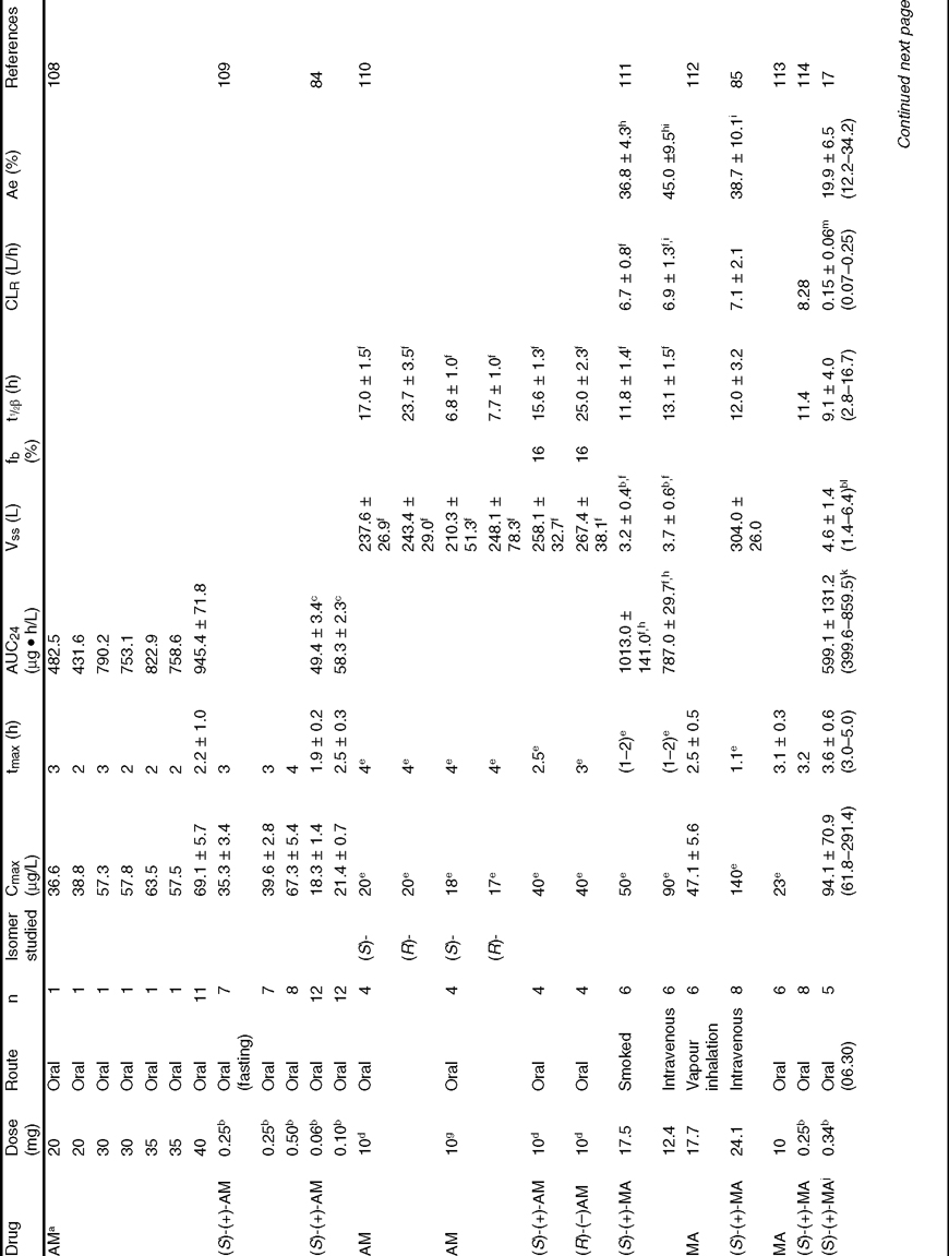 Clinical Pharmacokinetics of Amfetamine and Related Substances ...