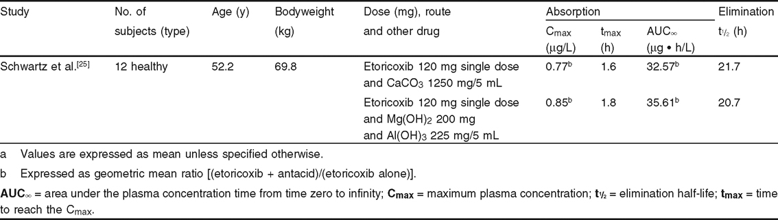 Clinical Pharmacokinetic and Pharmacodynamic Profile of Etoricoxib ...