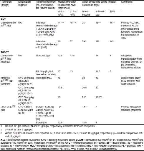 Lenograstim | SpringerLink