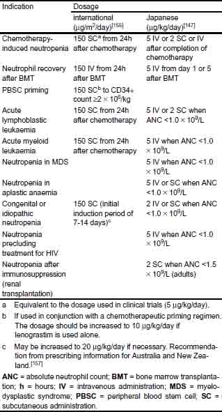 Lenograstim | SpringerLink