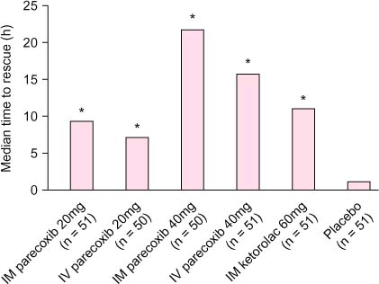 Parecoxib (Parecoxib Sodium) | SpringerLink