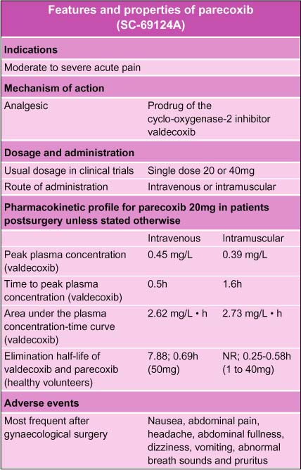 Parecoxib (Parecoxib Sodium) | SpringerLink