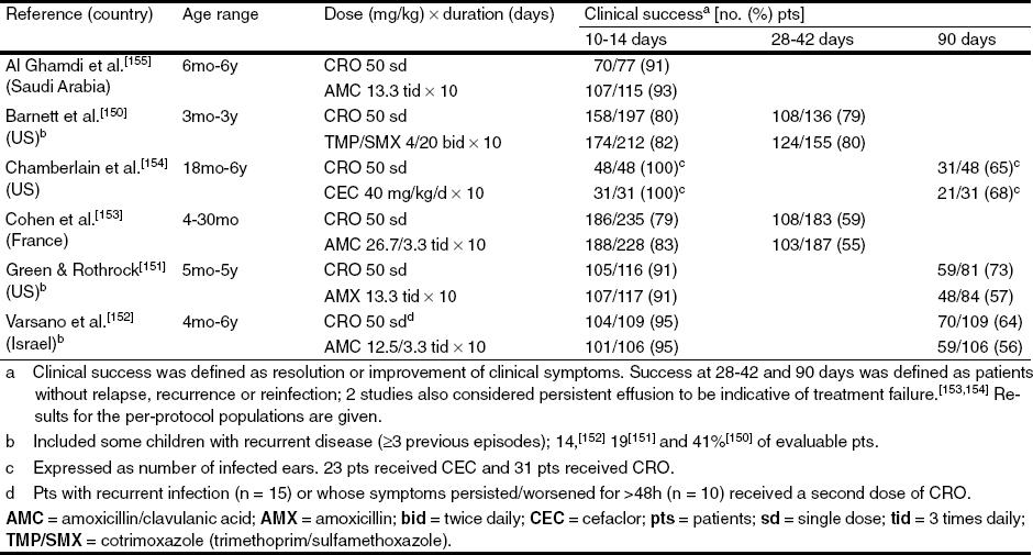 Ceftriaxone | SpringerLink
