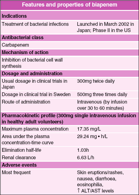 Biapenem | SpringerLink