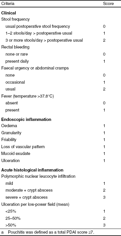 Diagnosis and Treatment of Patients with Pouchitis | SpringerLink