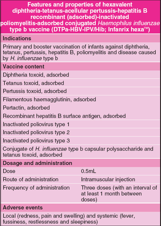 DTPa-HBV-IPV/Hib Vaccine (Infanrix hexa™) | SpringerLink