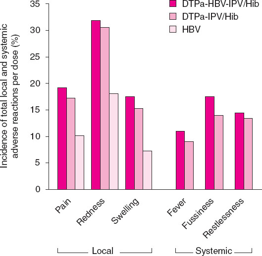 DTPa-HBV-IPV/Hib Vaccine (Infanrix hexa™) | SpringerLink