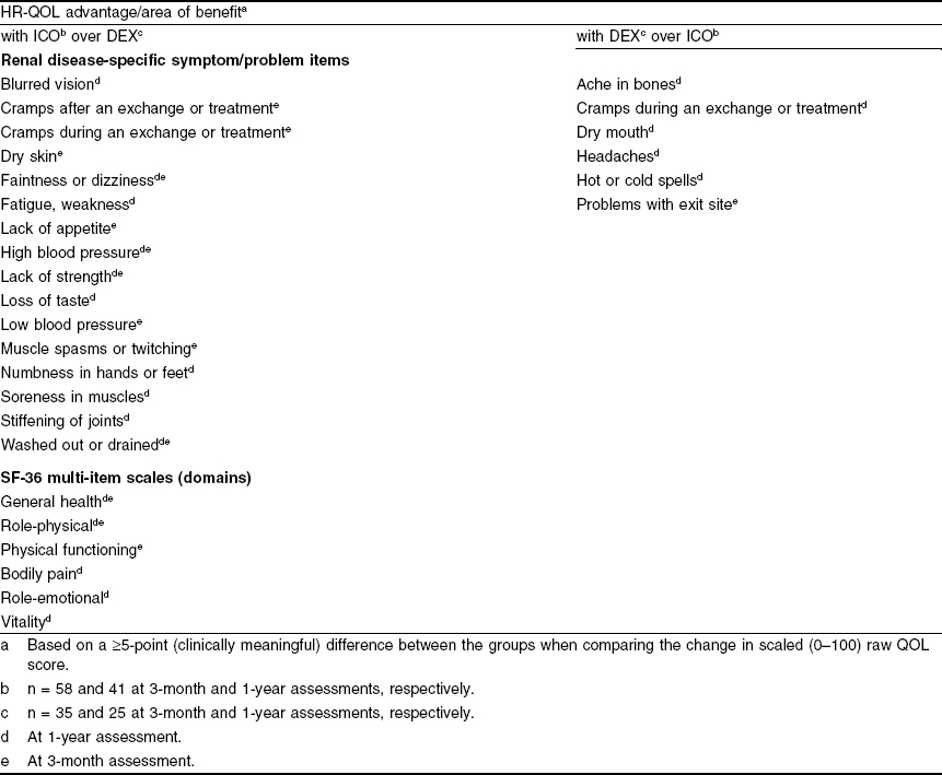 Icodextrin | SpringerLink