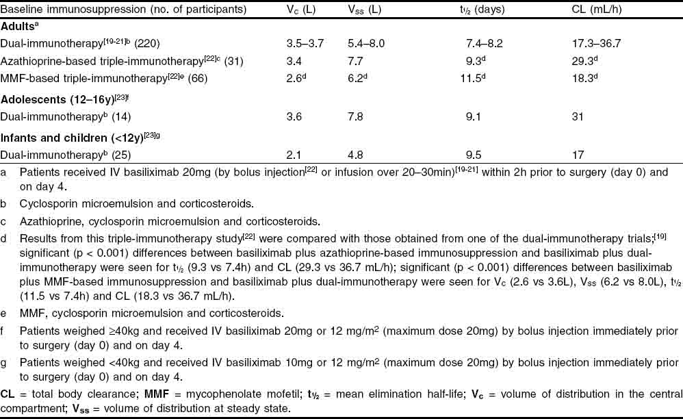 Basiliximab | SpringerLink