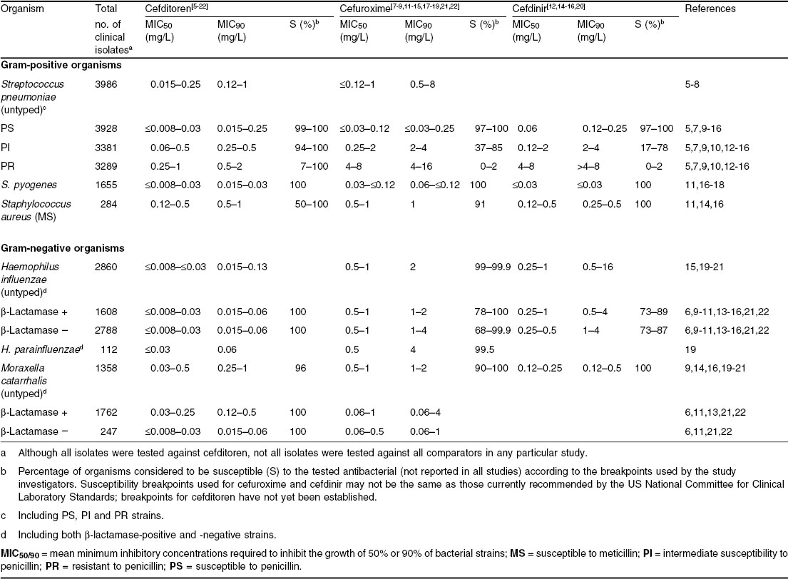 Cefditoren Pivoxil | SpringerLink