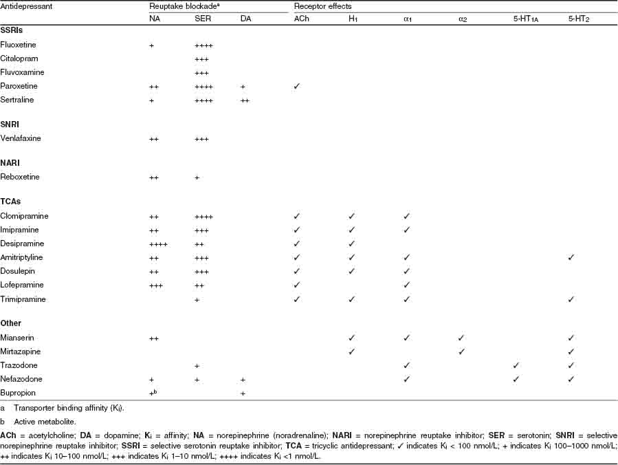 Antidepressants and Sleep | SpringerLink
