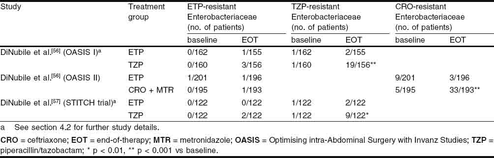 Ertapenem | SpringerLink