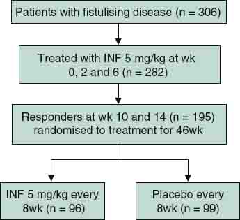 Infliximab | SpringerLink