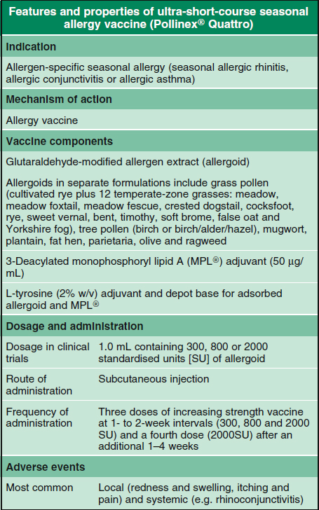 Ultra-Short-Course Seasonal Allergy Vaccine (Pollinex® Quattro ...