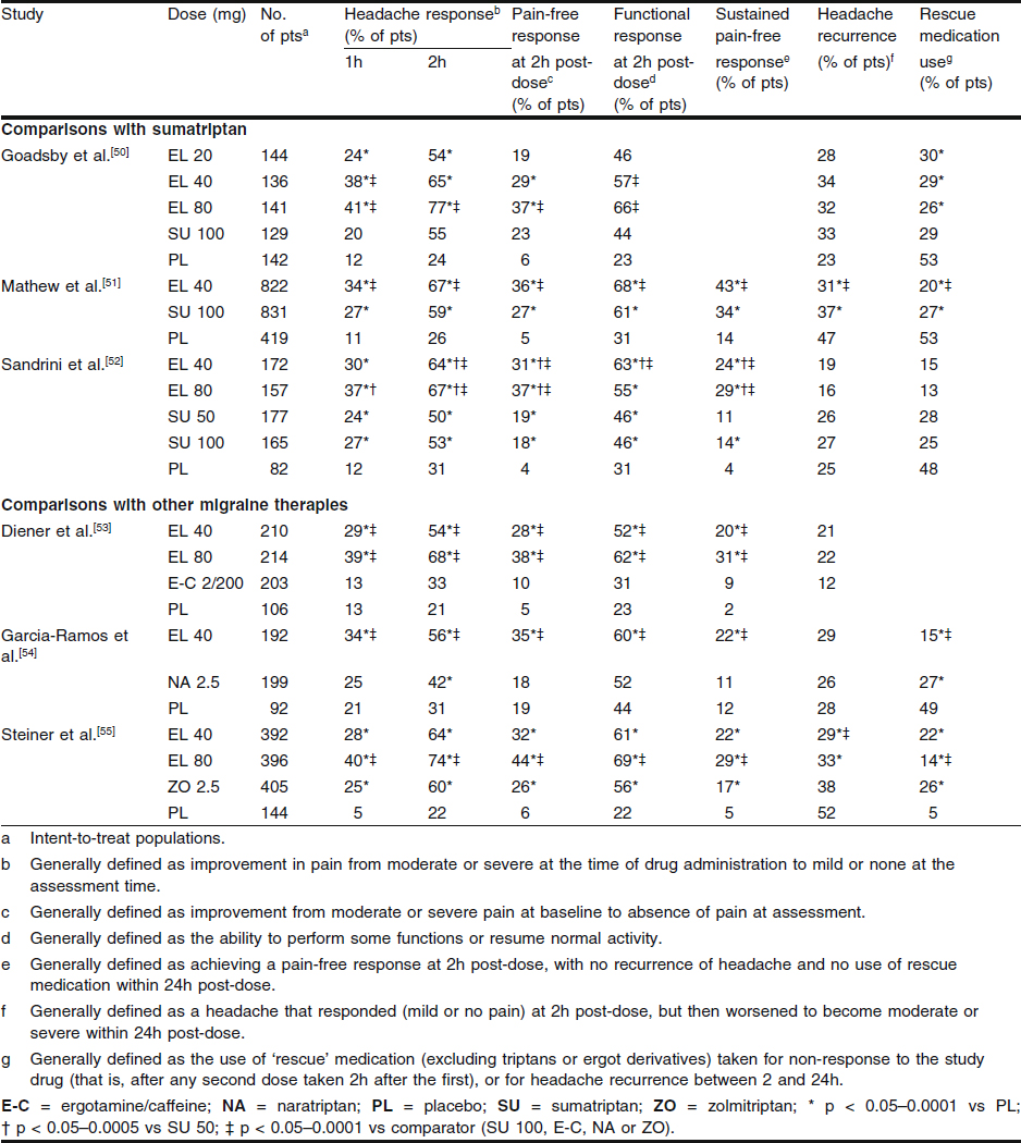 Eletriptan | SpringerLink