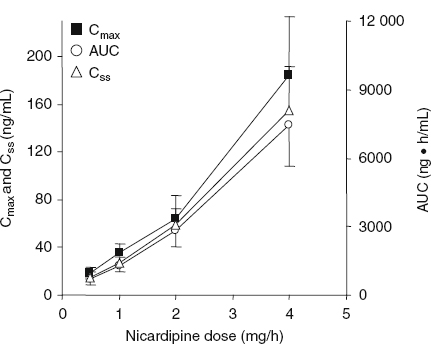 Intravenous Nicardipine | SpringerLink