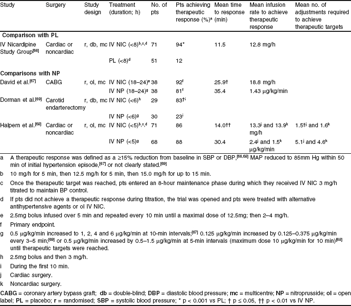 Intravenous Nicardipine | SpringerLink