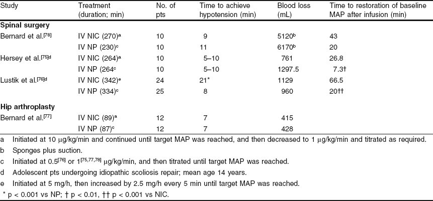 Intravenous Nicardipine | SpringerLink
