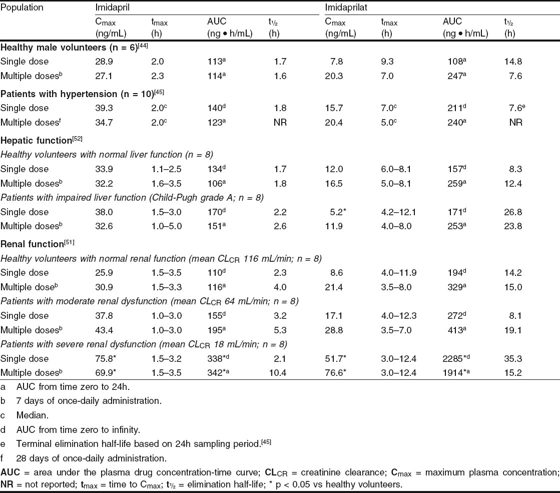Imidapril | SpringerLink