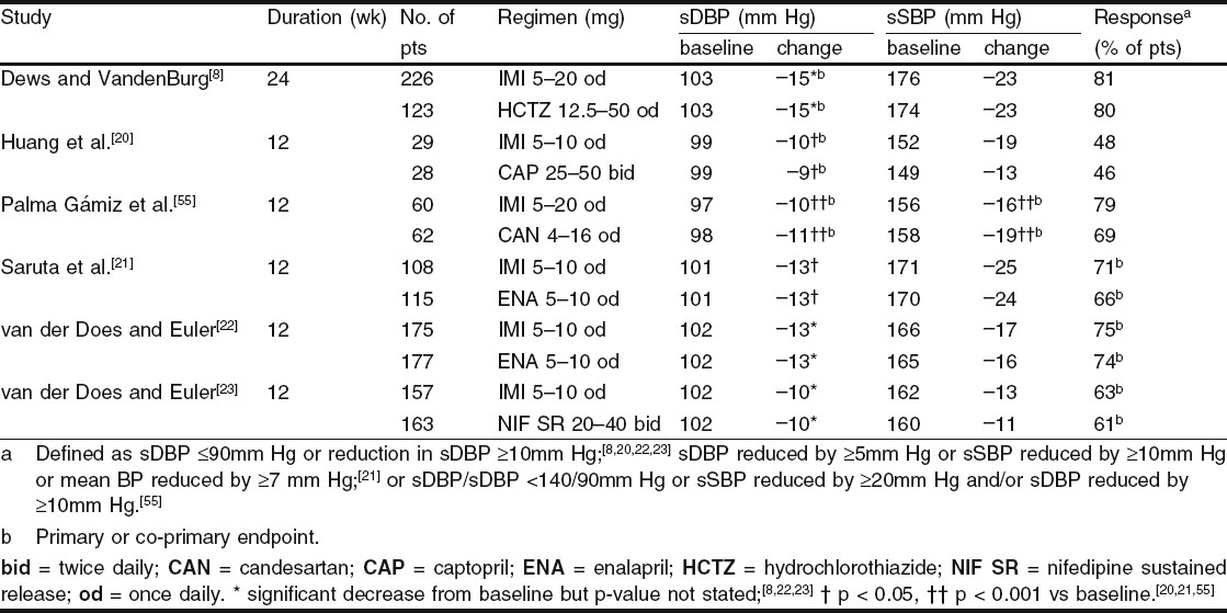 Imidapril | SpringerLink