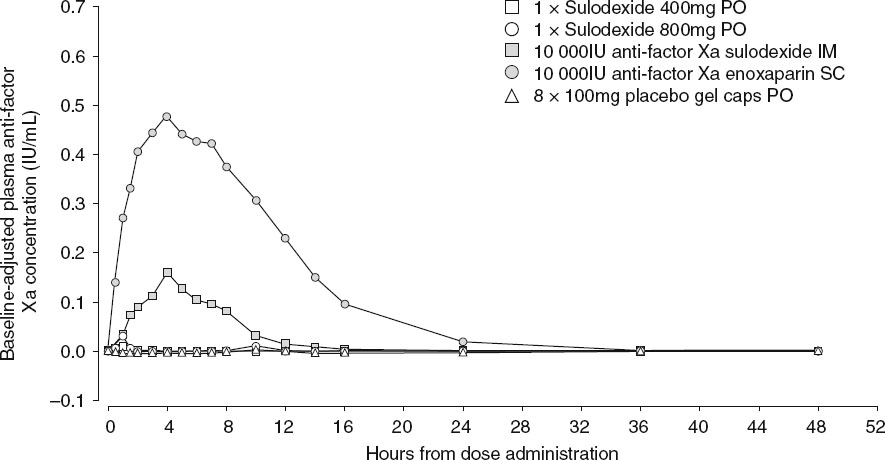 The Role of Sulodexide in the Treatment of Diabetic Nephropathy ...