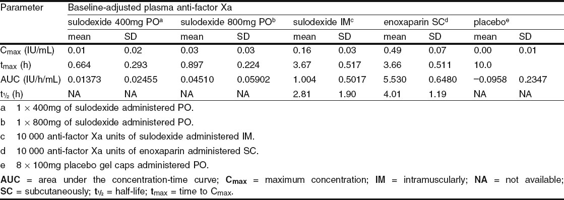 The Role of Sulodexide in the Treatment of Diabetic Nephropathy ...