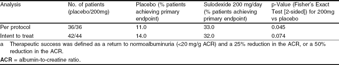 The Role of Sulodexide in the Treatment of Diabetic Nephropathy ...