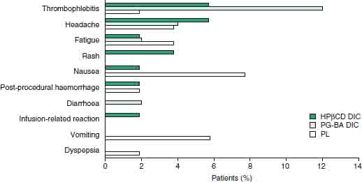 Diclofenac Sodium Injection (Dyloject®) | SpringerLink