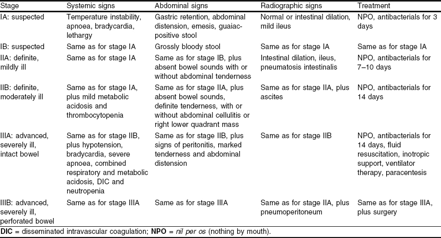 Necrotizing Enterocolitis in Newborns | SpringerLink