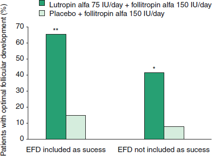 Lutropin Alfa | SpringerLink