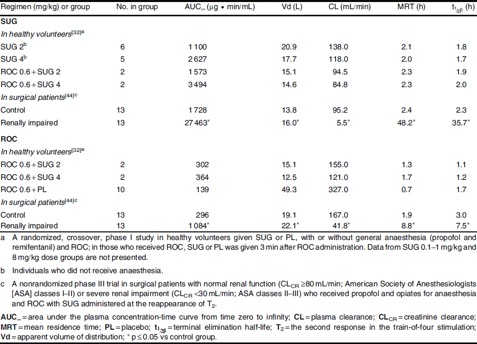Sugammadex | SpringerLink