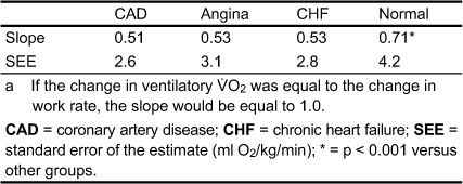 Ramp Exercise Protocols for Clinical and Cardiopulmonary Exercise ...