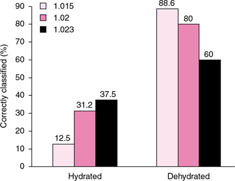 Hydration Testing of Athletes | SpringerLink