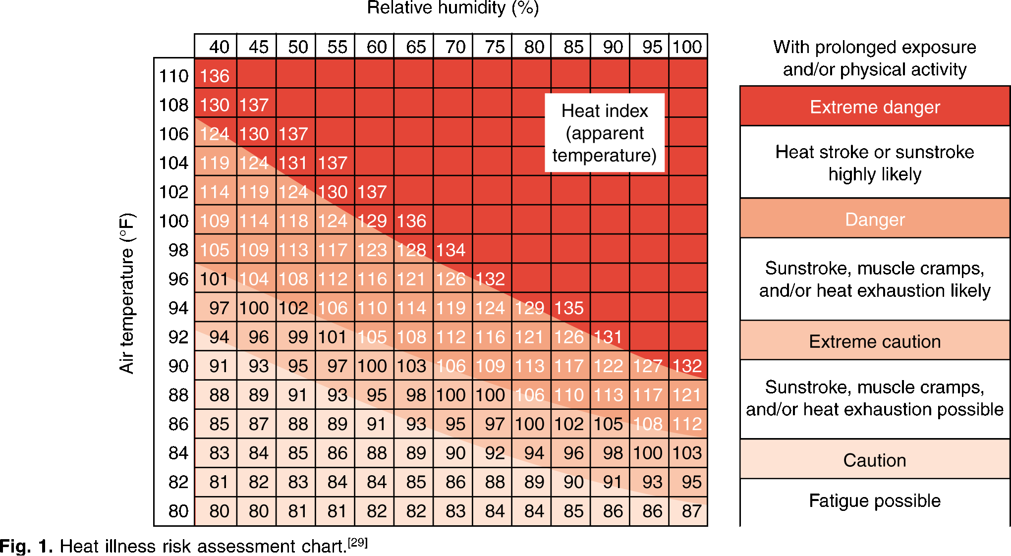 Heat Illness in Athletes | SpringerLink