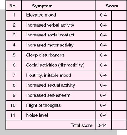 The Bech-Rafaelsen Mania Scale in Clinical Trials of Therapies for ...