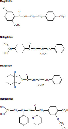 Pharmacology of the Meglitinide Analogs | SpringerLink