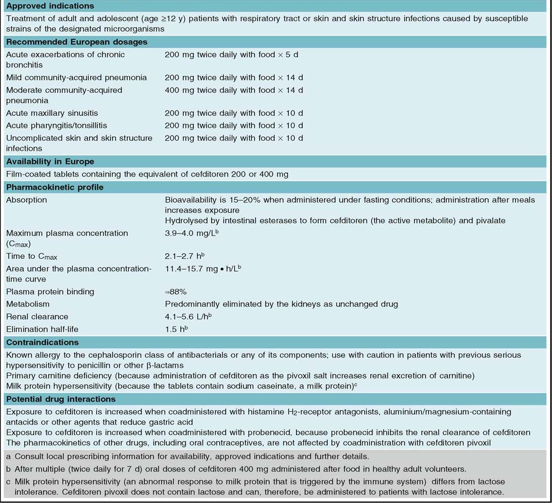 Cefditoren pivoxil: a guide to its use in the treatment of bacterial ...