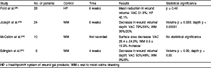 Mechanisms and Clinical Applications of the Vacuum-Assisted Closure ...